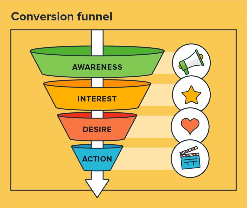 Conversion Funnel: Definition, How to Analyse and Improve | Creabl